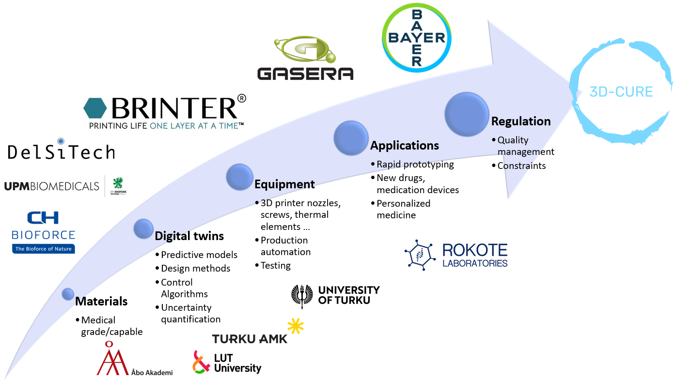 Research Projects at LUT University – Andreas Rupp